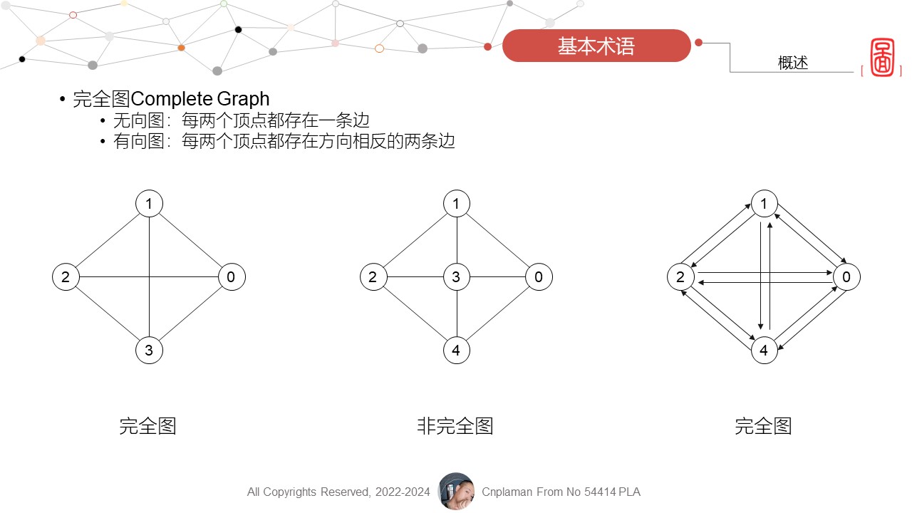 图 Graph 图 Graph